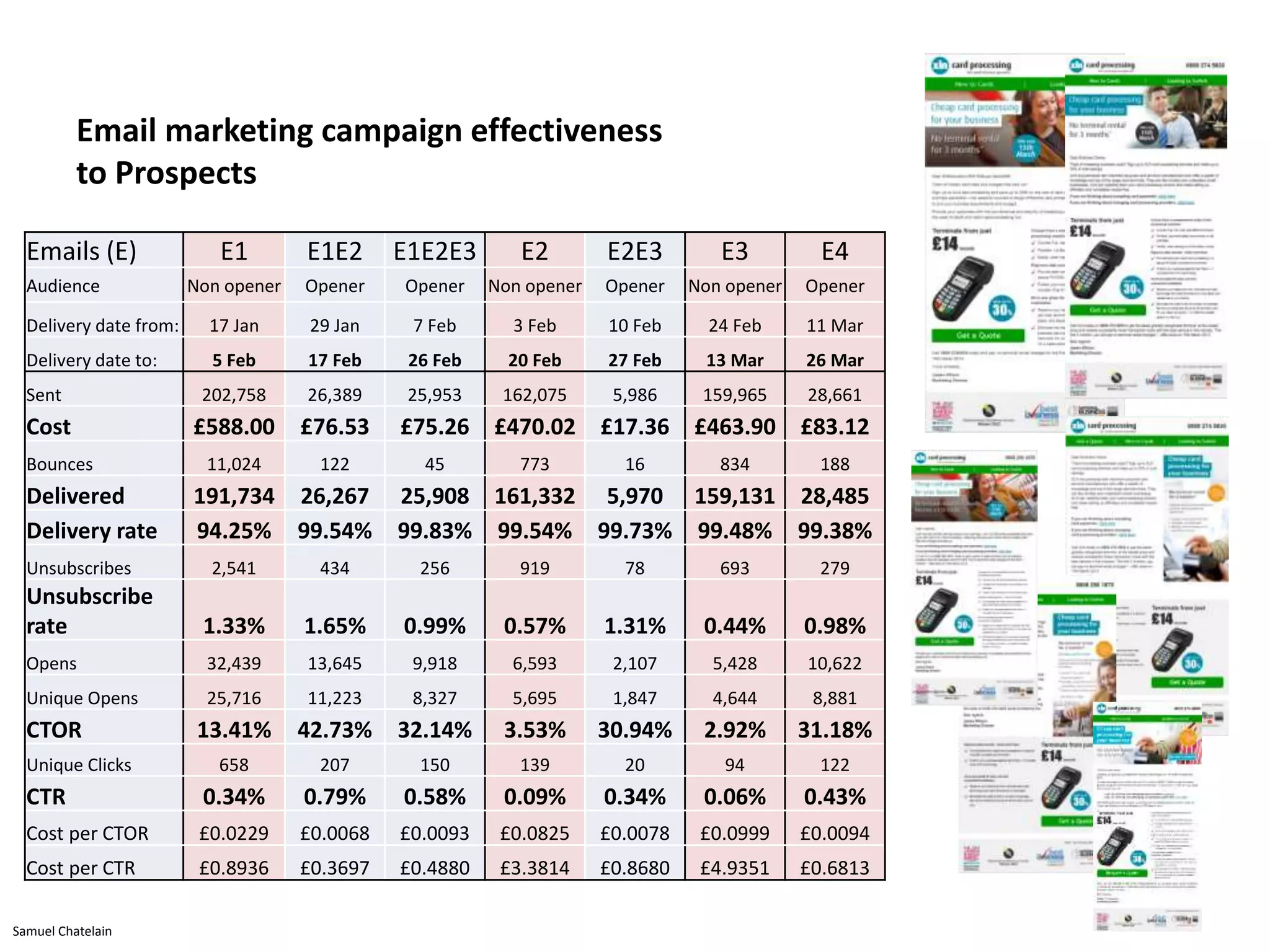 Cps marketing campaign effectiveness | PPTX