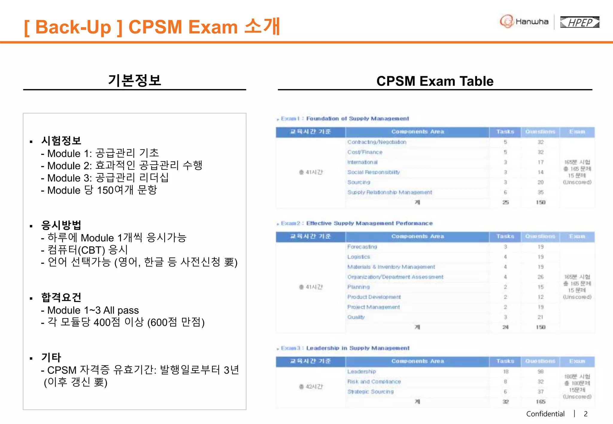 Cpsm ism2019 | PPTX