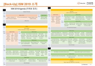 Cpsm ism2019 | PPT