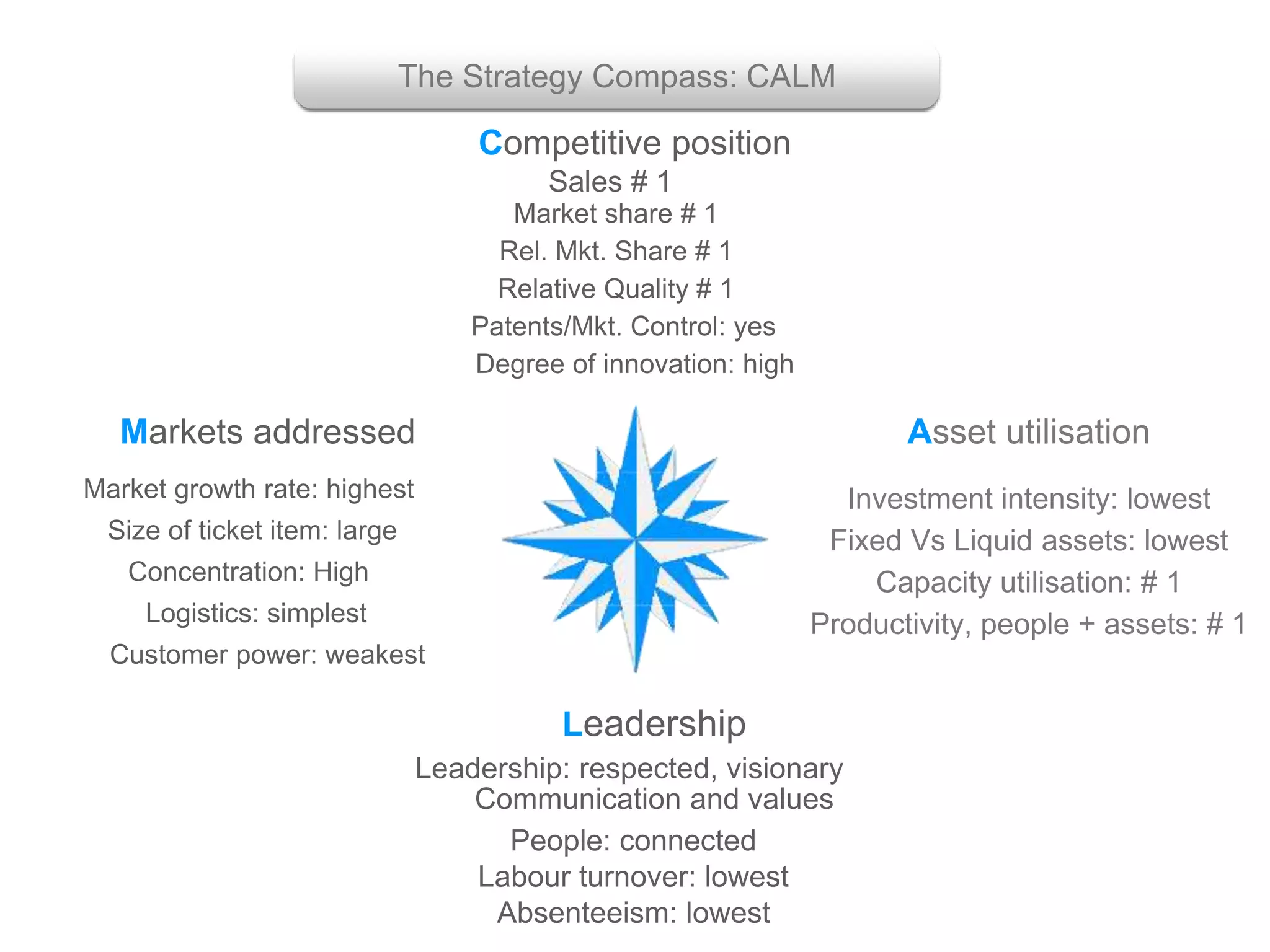 Cpsp a comparison of the strategy compass and swot power point | PPT