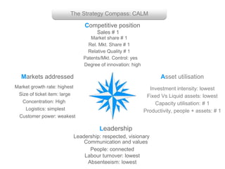 Cpsp a comparison of the strategy compass and swot power point | PPT