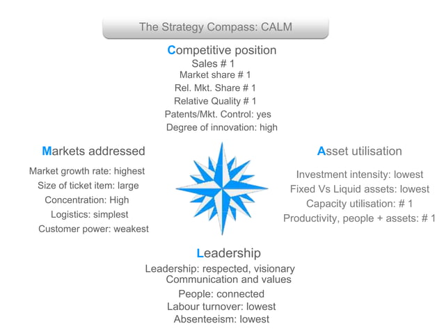 Cpsp a comparison of the strategy compass and swot power point | PPT