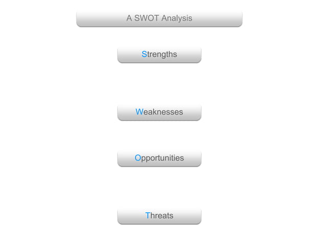 Cpsp a comparison of the strategy compass and swot power point | PPT