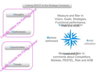 Cpsp a comparison of the strategy compass and swot power point | PPT
