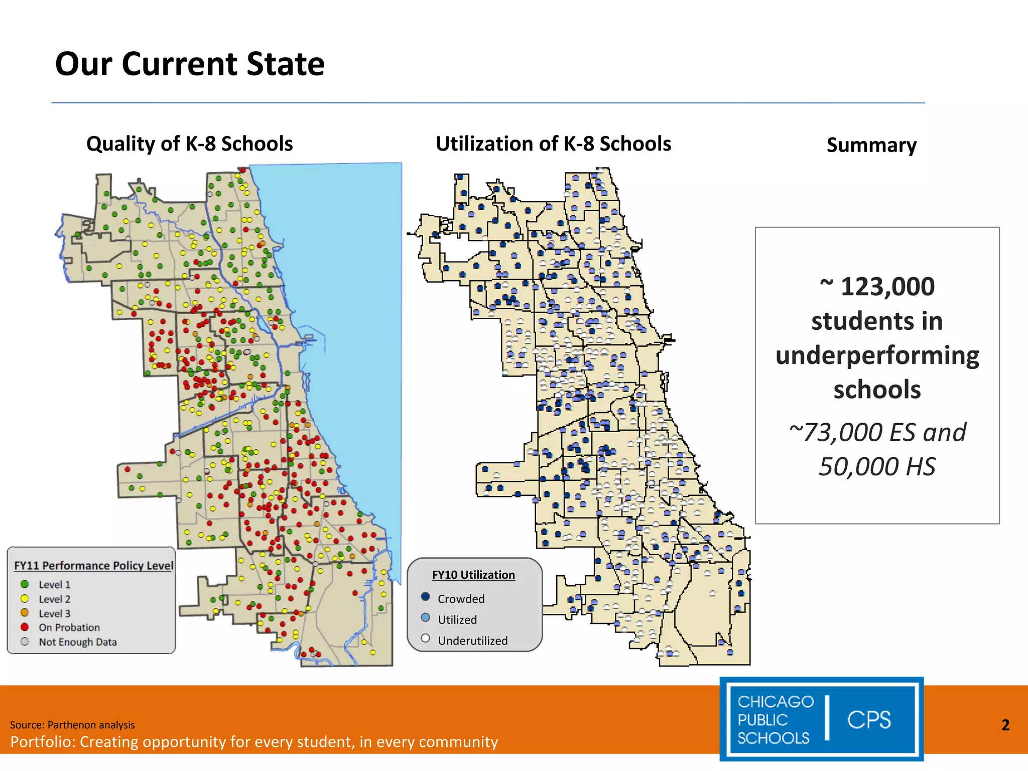 Presentation to Board on School Actions [CPS Portfolio Office] | PPT