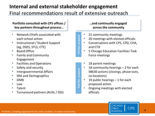 Presentation to Board on School Actions [CPS Portfolio Office] | PPT