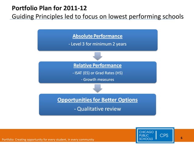 Presentation to Board on School Actions [CPS Portfolio Office] | PPT
