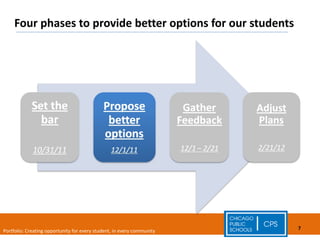 Presentation to Board on School Actions [CPS Portfolio Office] | PPT