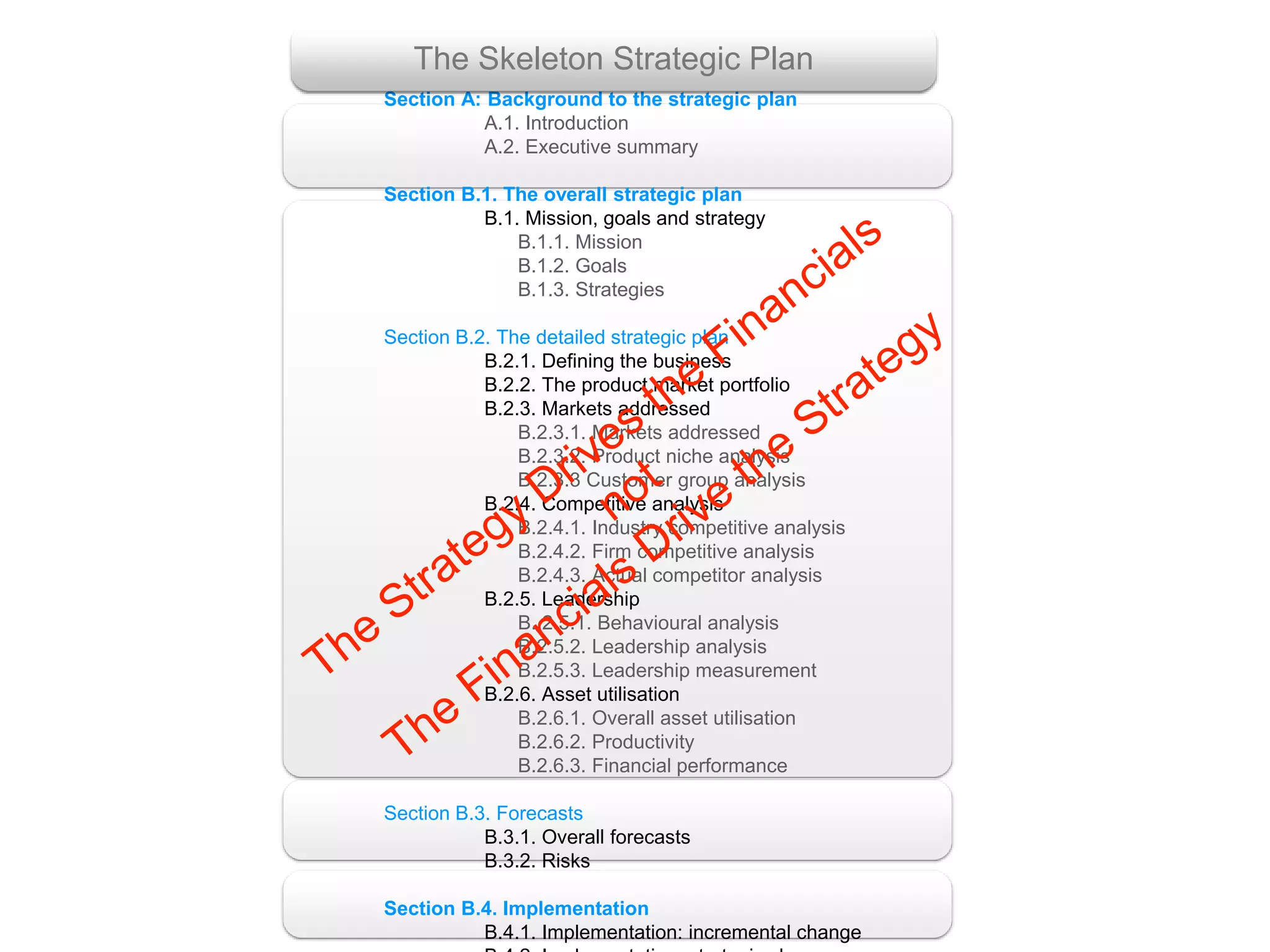 Cpsp skeleton strategic plan | PPT