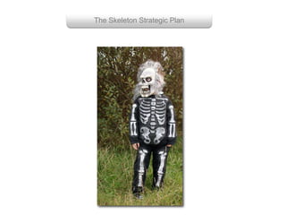 Cpsp skeleton strategic plan | PPT