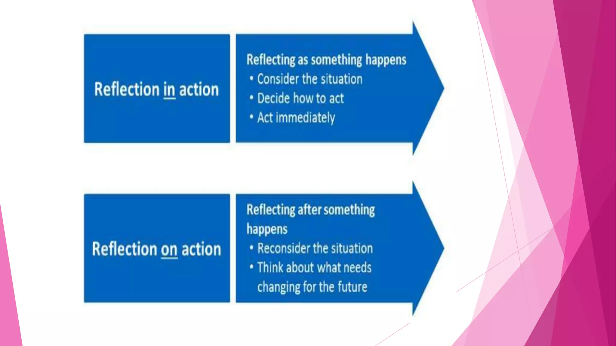 CPS REFLECTIVE PRACTICE.pptx