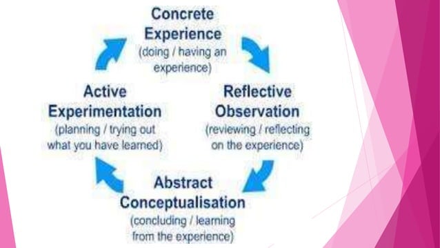 CPS REFLECTIVE PRACTICE.pptx