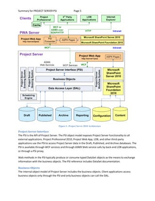 Summary Project Server Psi | DOCX