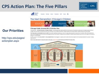 CPL System-Wide Mtg: CPS Updates (9-9-14) | PPT