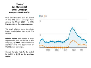 Cps trend analysis jan oct 2014 - marketing use only | PPTX