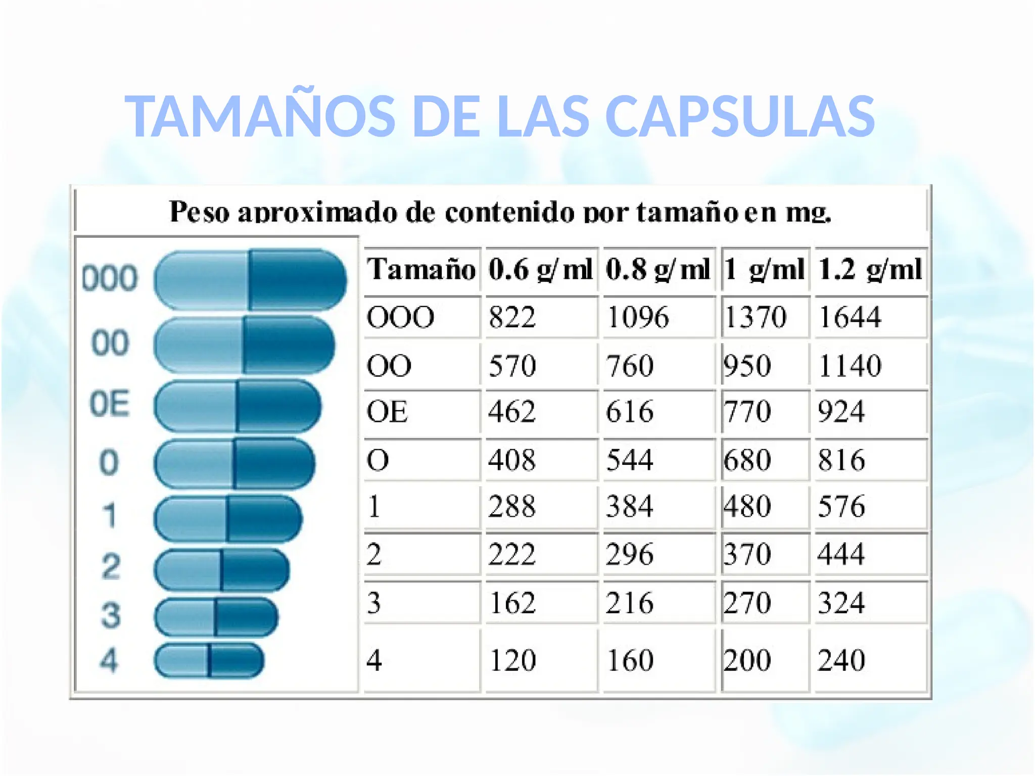 Cápsulas de gelatina dura para formas farmacéuticas orales | PPTX