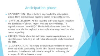 Tiedemann's Theory Of Career Development | PPTX