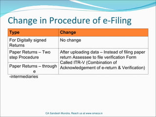 E-Filing of Income Tax Returns | PPT