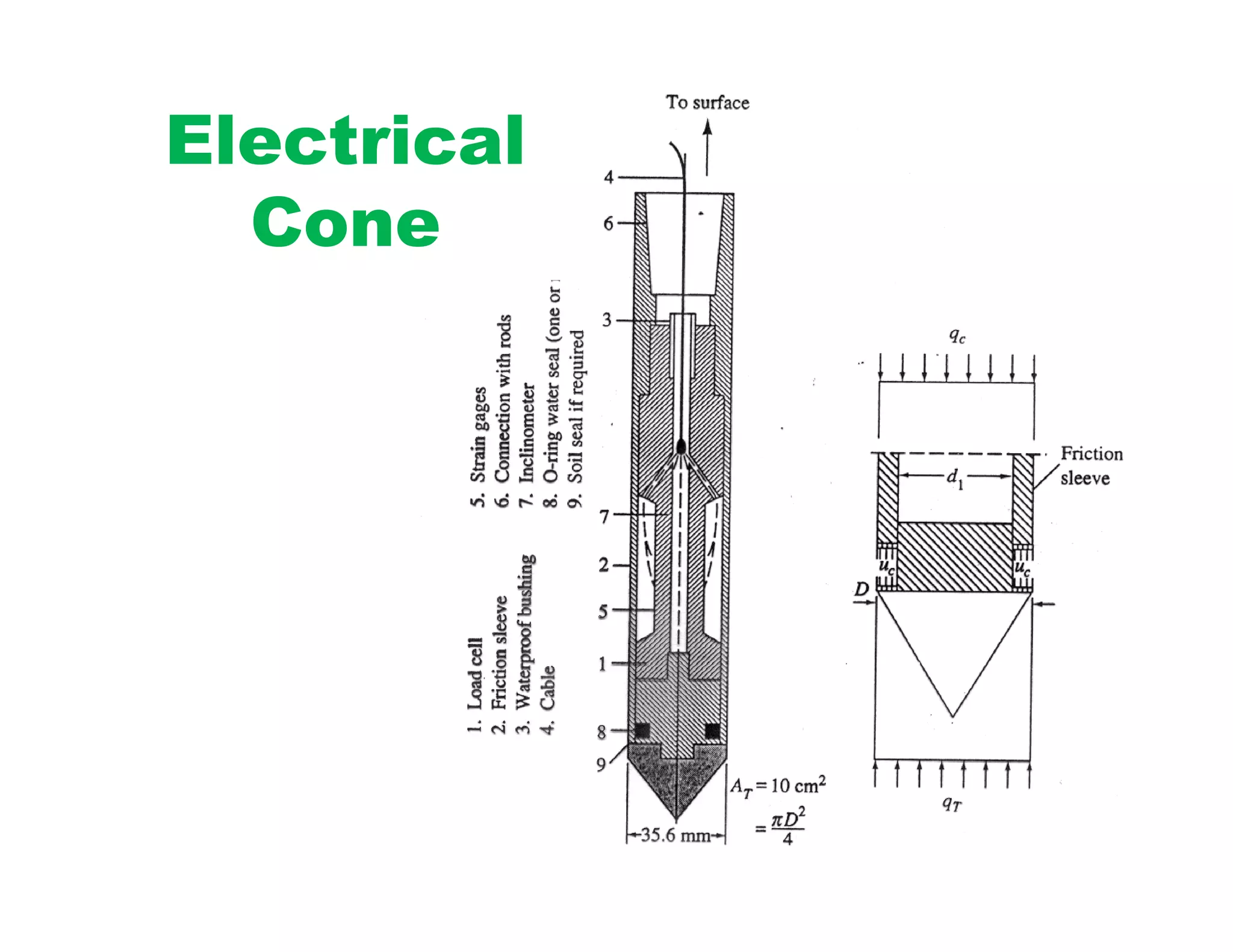 Bearing Capacity of Shallow Foundation | PDF