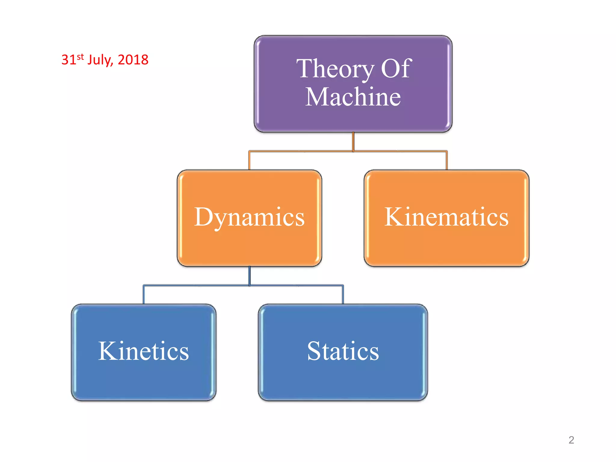 Cpt 1 mechanisms and machines-31th july - 29th augus | PPTX | Physics ...
