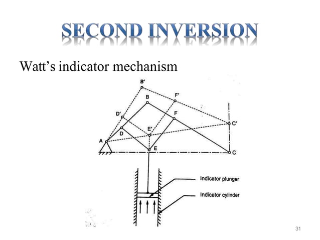 Cpt 1 mechanisms and machines-31th july - 29th augus | PPTX | Physics | Science