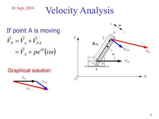 Cpt 2 velocity analysis | PPT