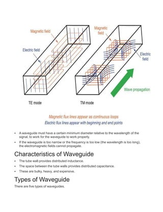 CPT1-Waveguide.ppt