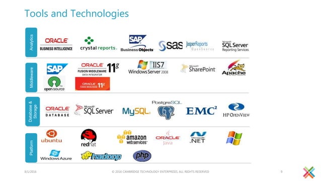 CTE Overview Presentation | PPT