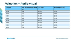 2025 CPT Updates - Professional Evaluation & Management (E/M) and ...