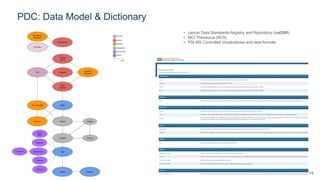 CPTAC Data Portal and Proteomics Data Commons | PDF
