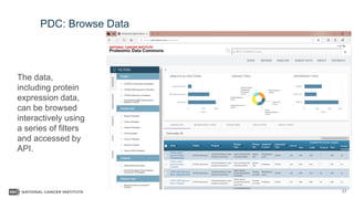 CPTAC Data Portal and Proteomics Data Commons | PDF