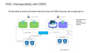 CPTAC Data Portal and Proteomics Data Commons | PDF
