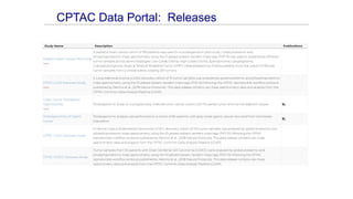 CPTAC Data Portal and Proteomics Data Commons | PDF