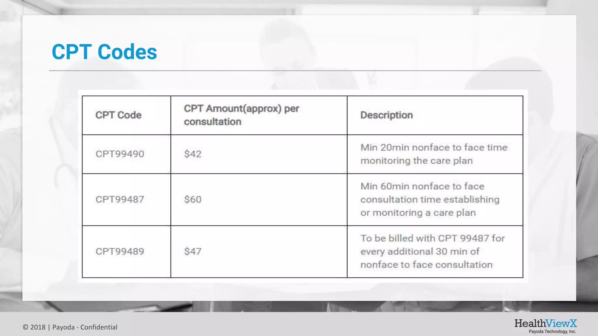 Cpt codes 99490 99487 99489 all you need to know | PPT