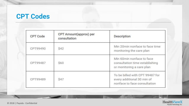 Cpt codes 99490 99487 99489 all you need to know | PPT