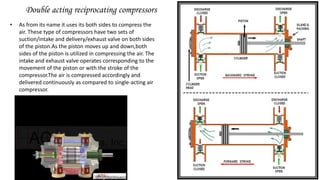 compressors and types | PPTX
