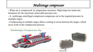 compressors and types | PPTX