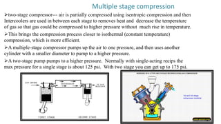 compressors and types | PPTX