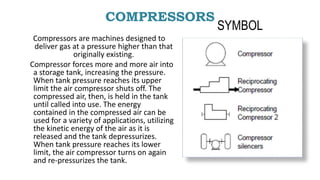 compressors and types | PPTX
