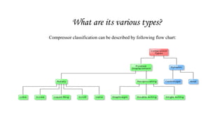 compressors and types | PPTX