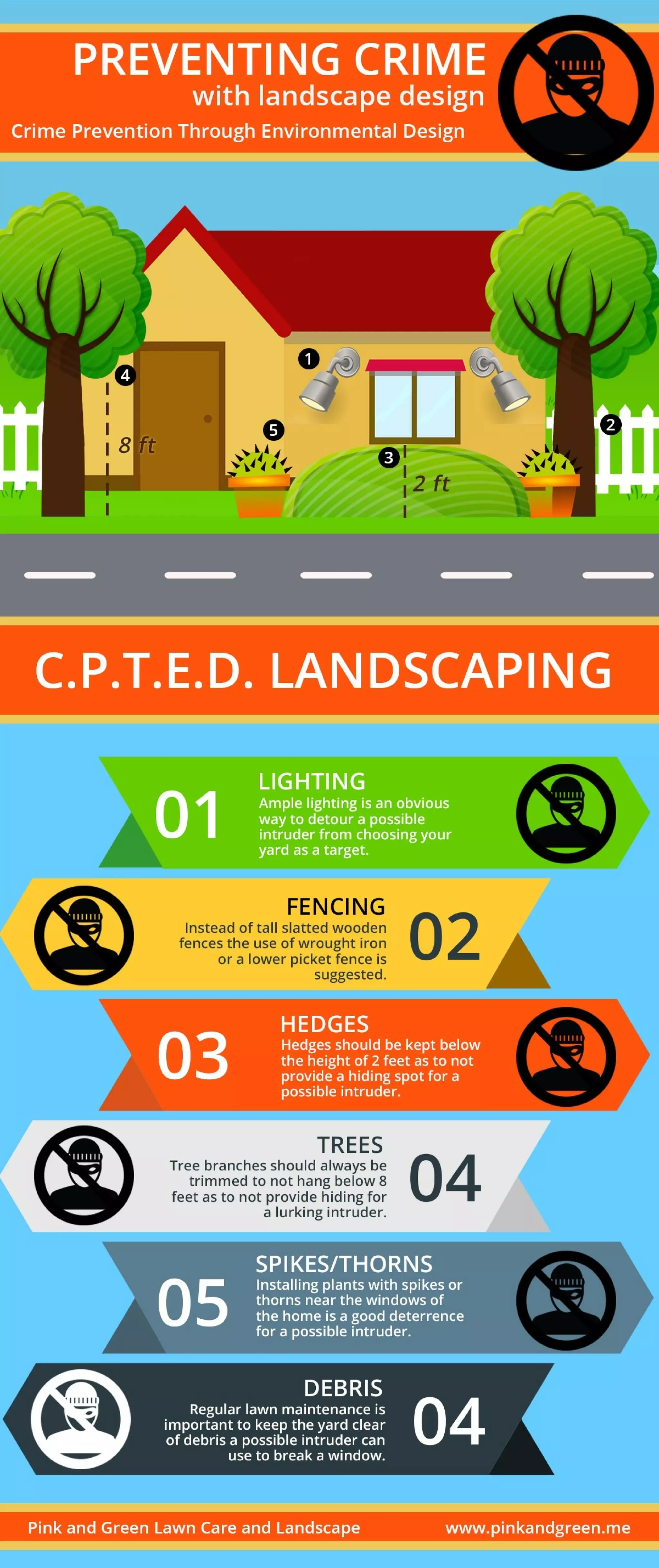 CPTED: Landscape Design Ideas | PDF