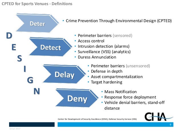 Crime Prevention Through Environmental Design (CPTED) for Sports Venu…