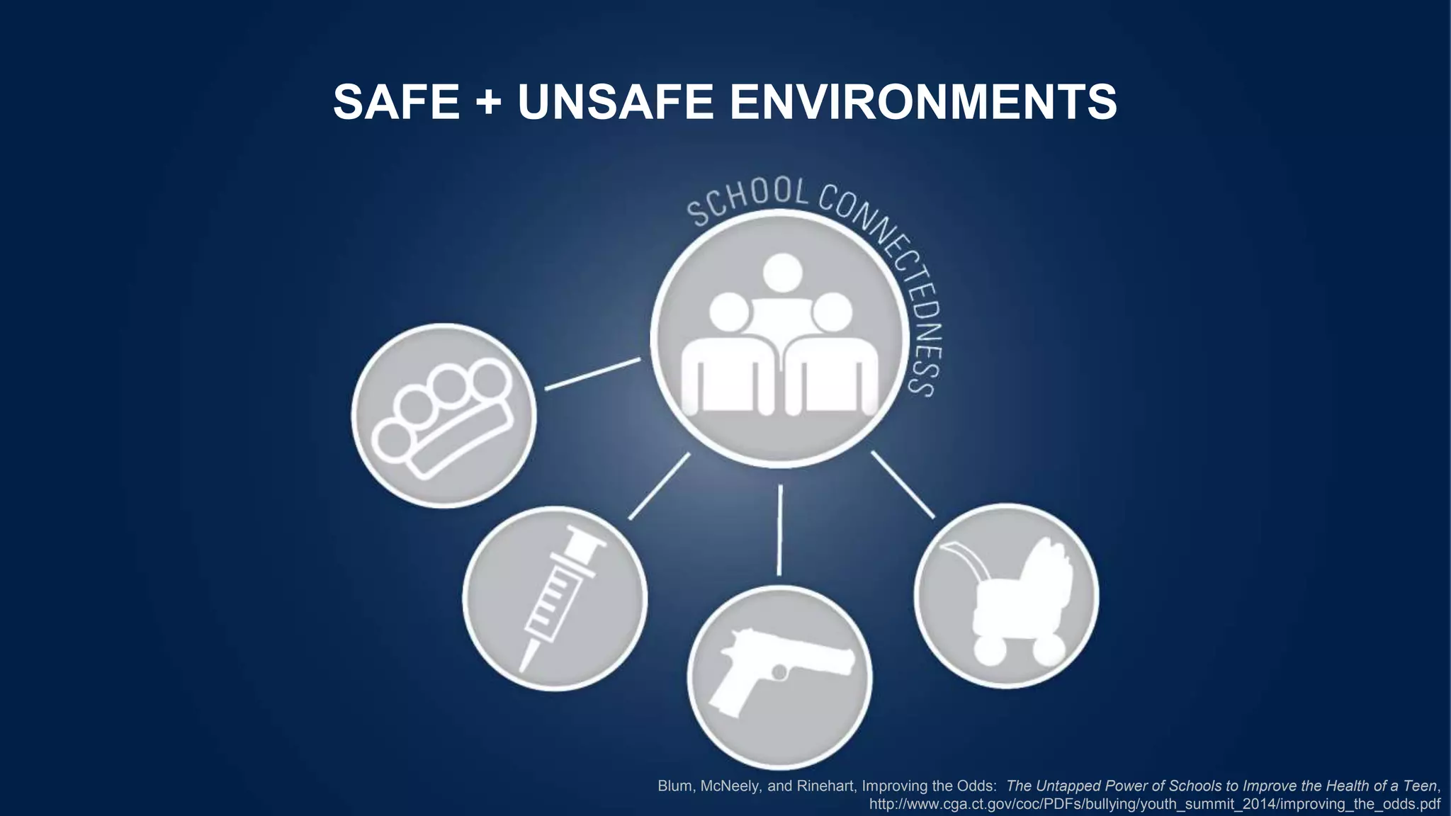 Understanding CPTED Principles + School Safety | PPTX