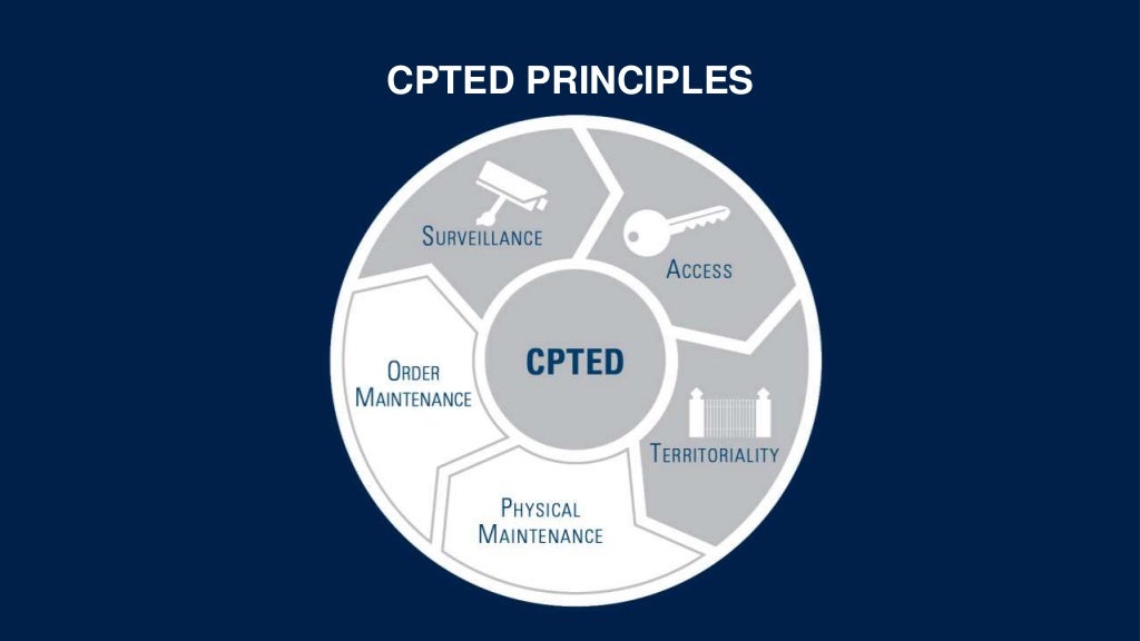 Understanding CPTED Principles + School Safety