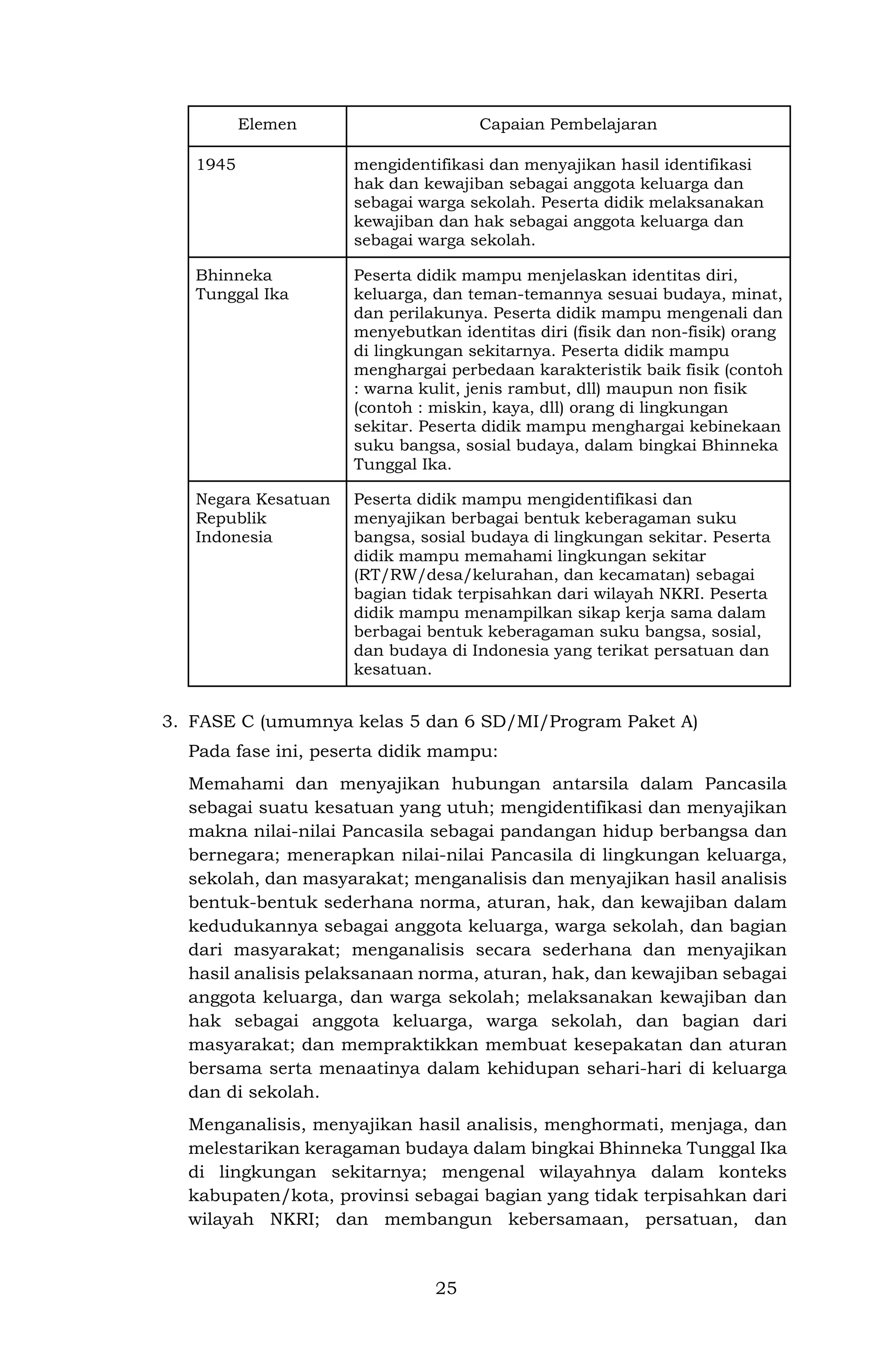 CP_terbaru kurikulum Merdeka .pdf
