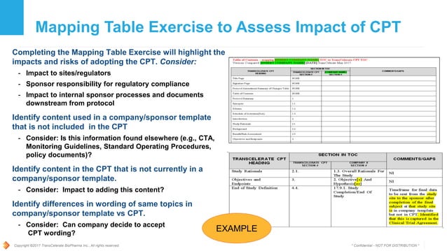 Common Protocol Template (CPT) Initiative - Approaches to Implementing CPT in Your Organization ...