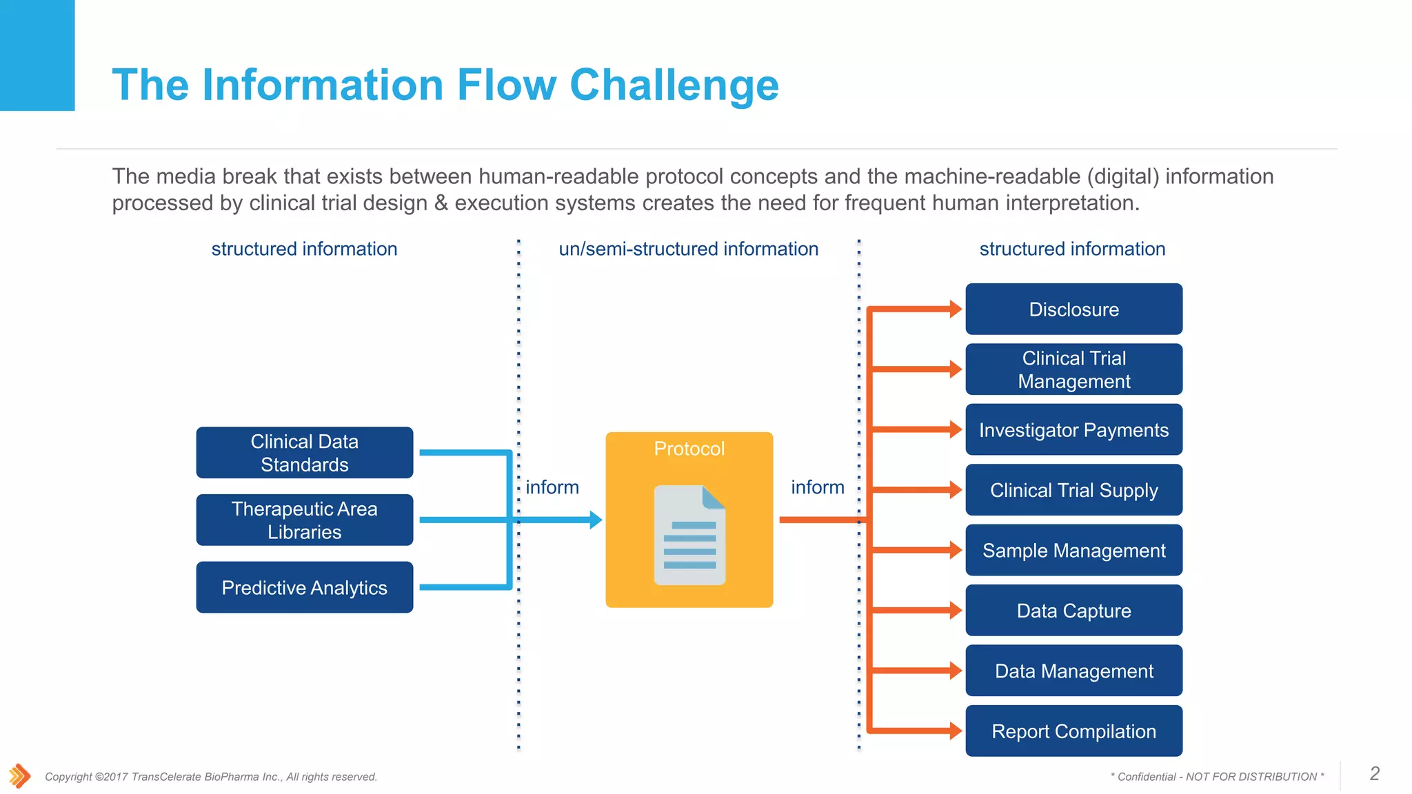 Common Protocol Template (CPT) Initiative - CPT and Disclosure ...