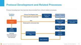 Common Protocol Template (CPT) Initiative - CPT and Disclosure: Connecting Critical Processes | PPT