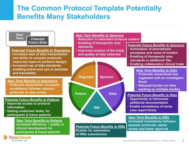 Common Protocol Template Executive Summary | PPT