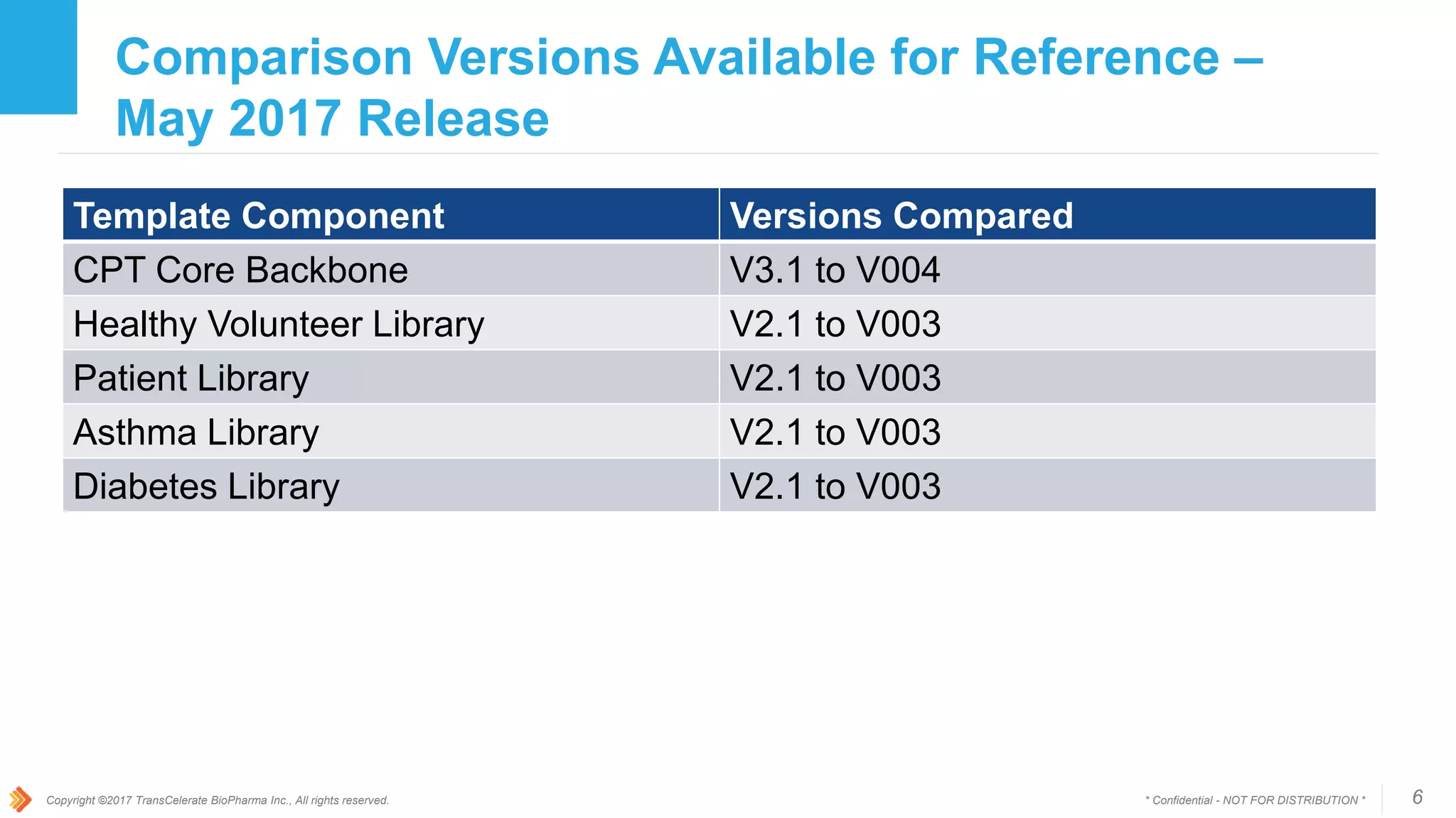 Common Protocol Template (CPT) Initiative - History and Evolution of ...